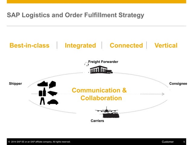 Streamlining logistics execution at Arla Foods with SAP Extended ...