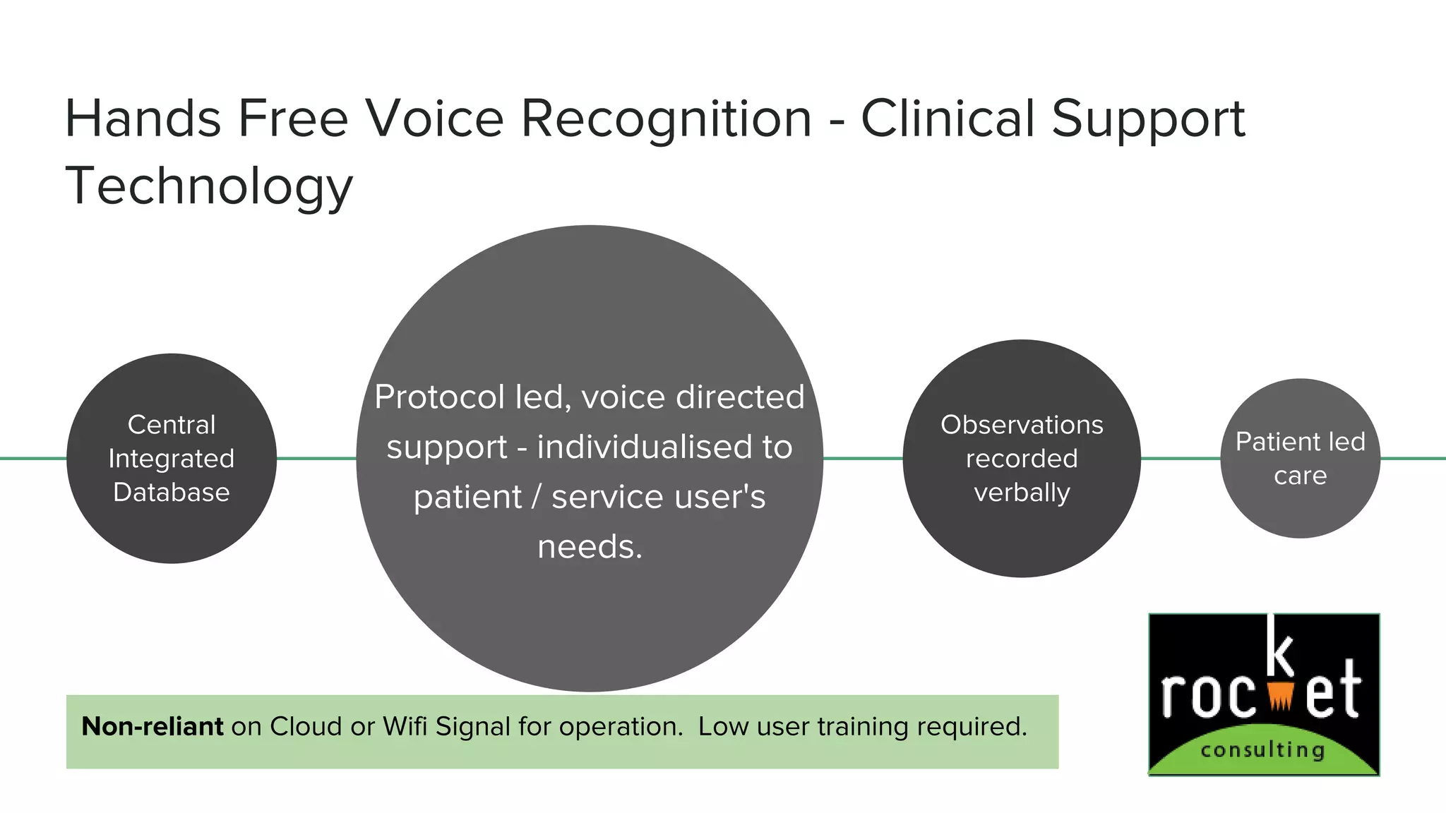 Voice & Speech Recognition Technology in Healthcare | PPT