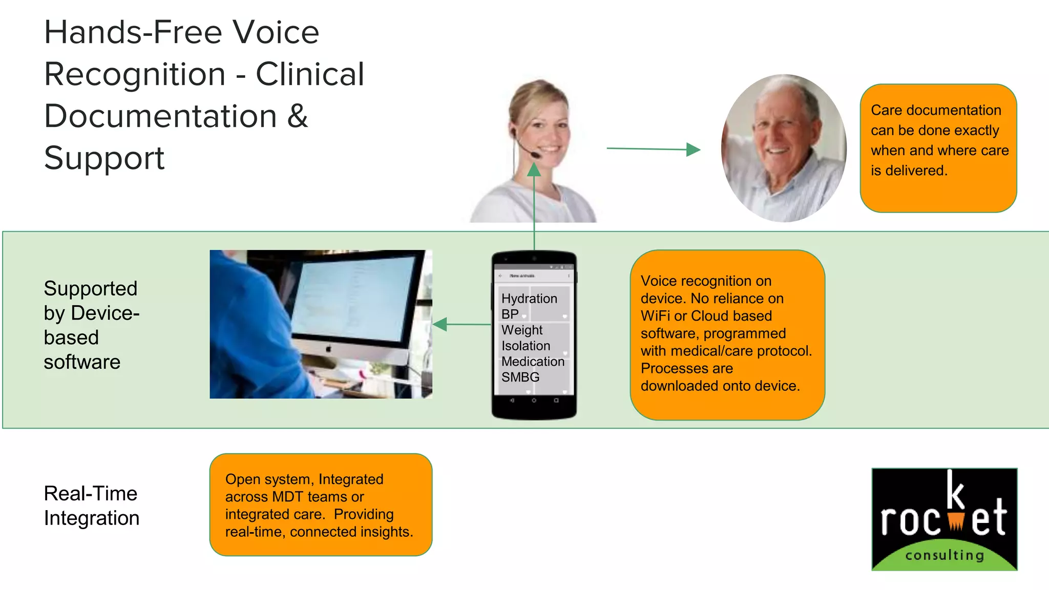 Voice & Speech Recognition Technology in Healthcare | PPT