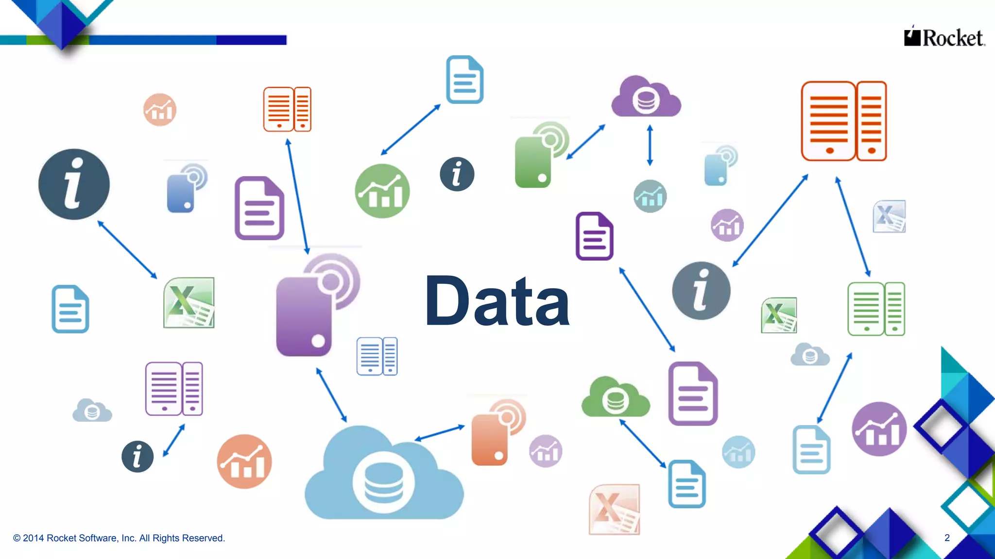 Data Virtualization And Etl Ppt