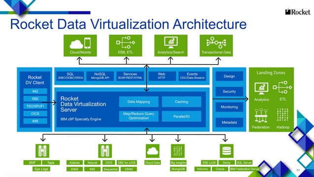 Data Virtualization And Etl Ppt
