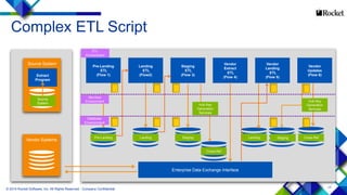 Data Virtualization and ETL | PPT