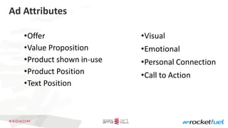 Rocket Fuel: Programmatic Advertising - Extreme Personalization in ...