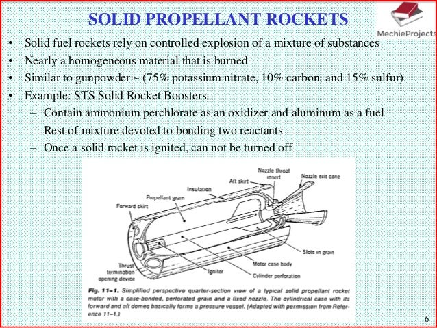 Mechanical Engineering Project: Rocket Fuels