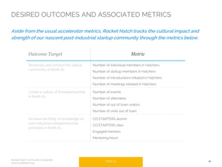 Rocket Hatch Overview | PDF | Startups | Business