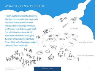 Rocket Hatch Overview | PDF | Startups | Business