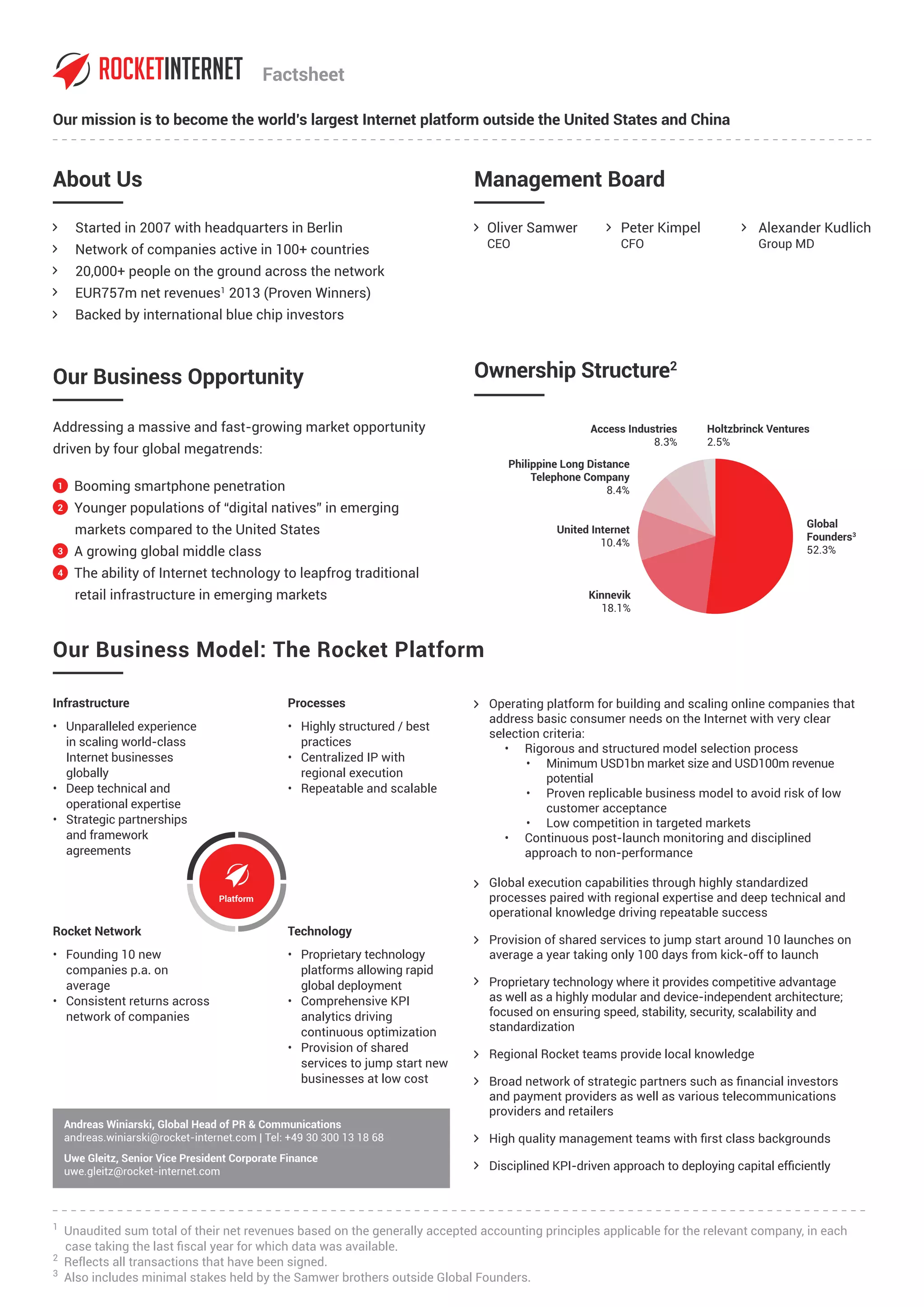 Rocket internet IPO factsheet | PDF