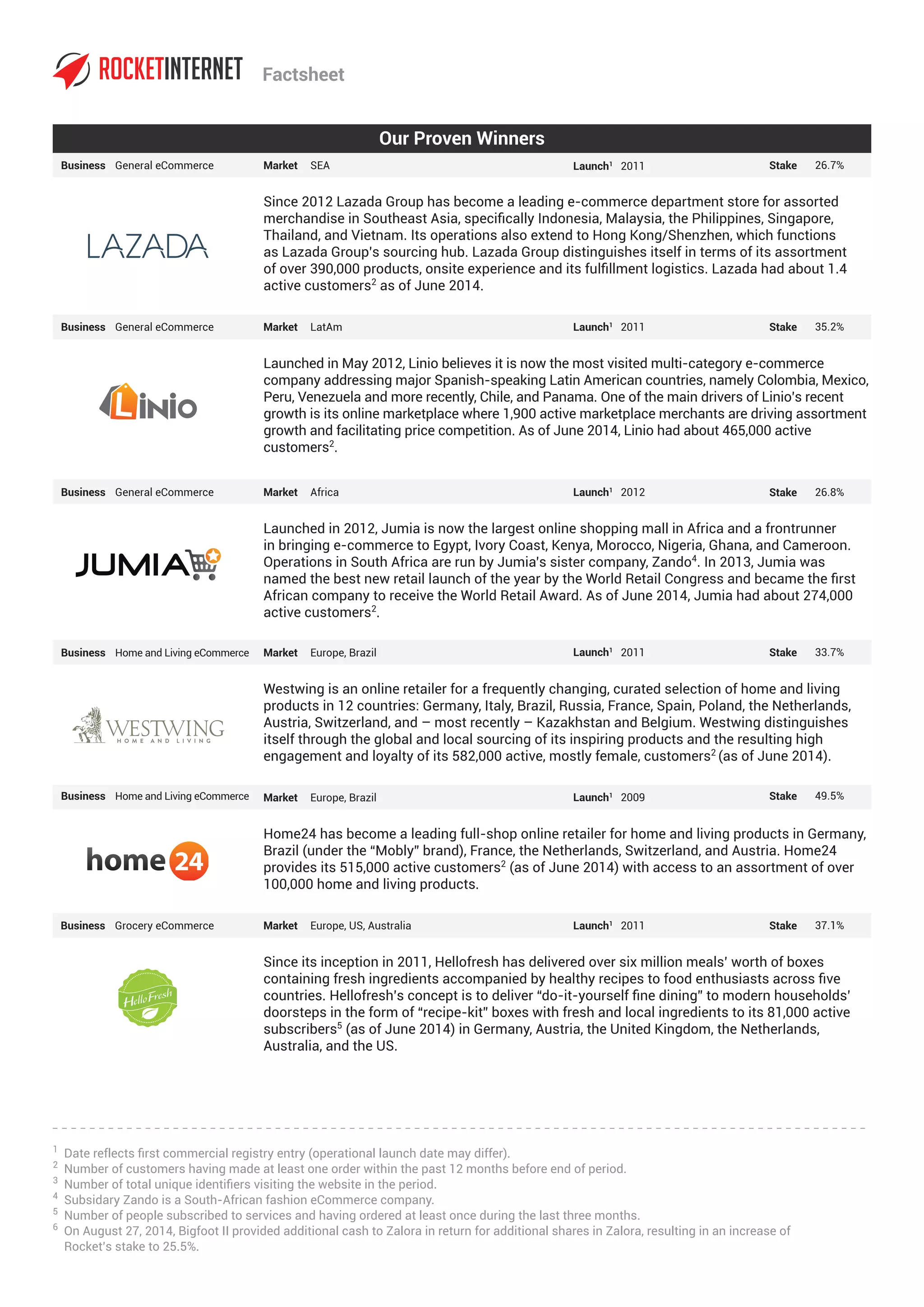 Rocket internet IPO factsheet | PDF