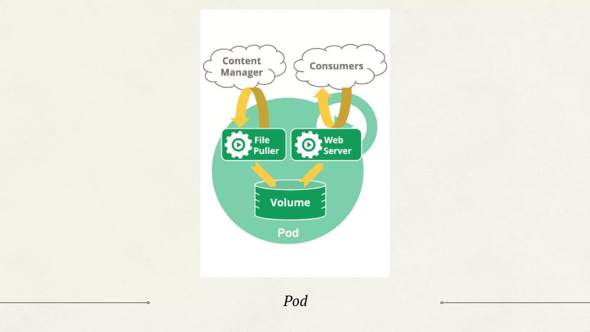 Rkt Container Engine | PPT
