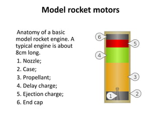 Rocket modelling | PDF