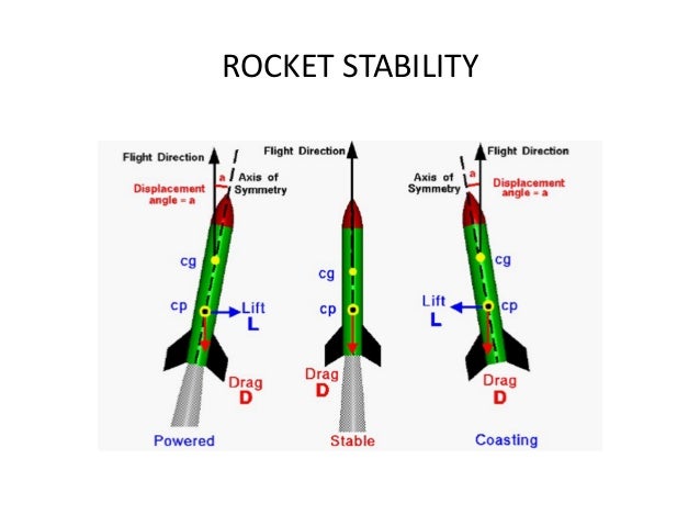 Rocket modelling