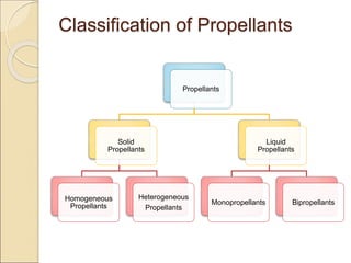 rocket propellent5.........pptx