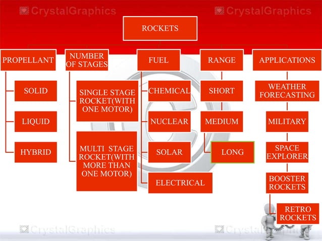 Rocket propulsion introduction | PPTX | Chemistry | Science