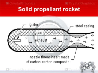 Idealized Solid Propellant Rocket Major Components Are