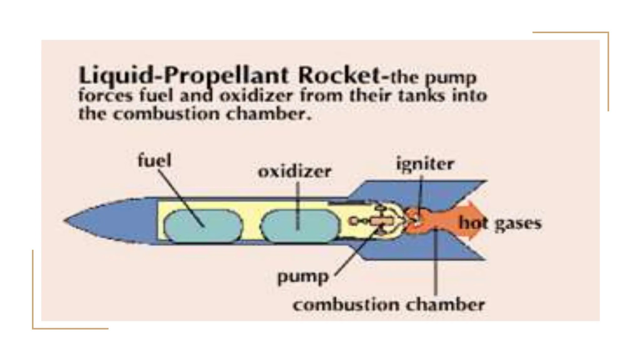 ROCKET PROPULSION and types of rocket propellants.pptx