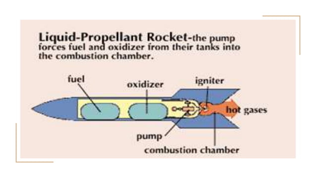 ROCKET PROPULSION and types of rocket propellants.pptx