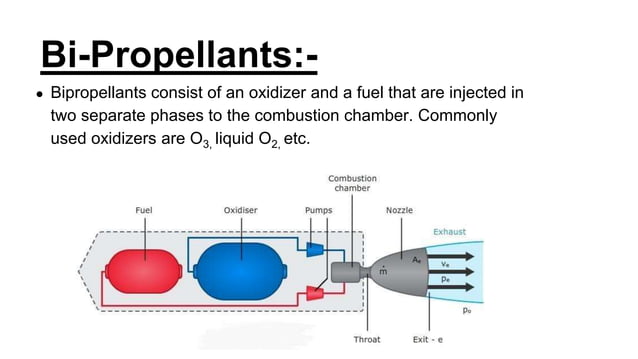 ROCKET PROPULSION and types of rocket propellants.pptx