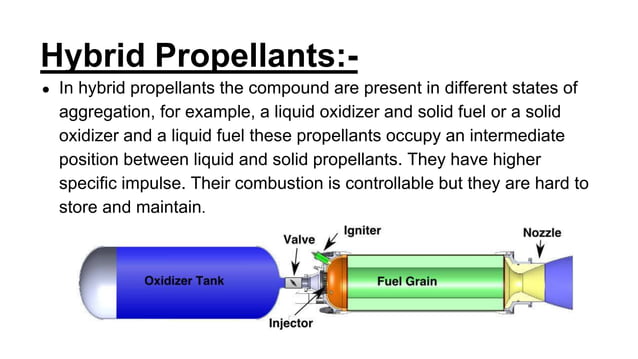 ROCKET PROPULSION and types of rocket propellants.pptx