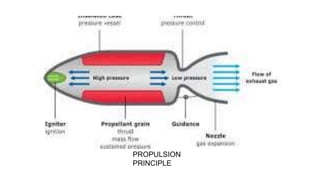 ROCKET PROPULSION and types of rocket propellants.pptx