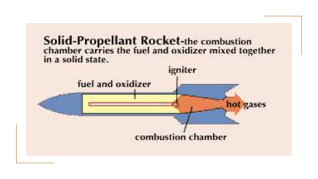 ROCKET PROPULSION and types of rocket propellants.pptx