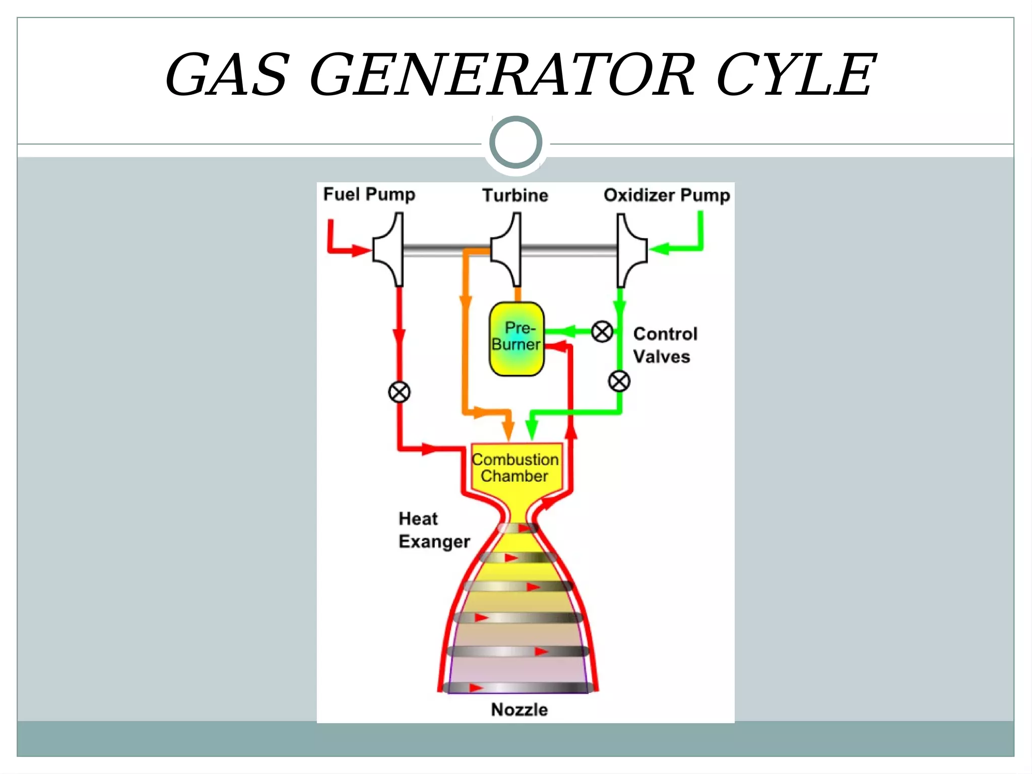 Introduction to Rocket propulsion | PDF