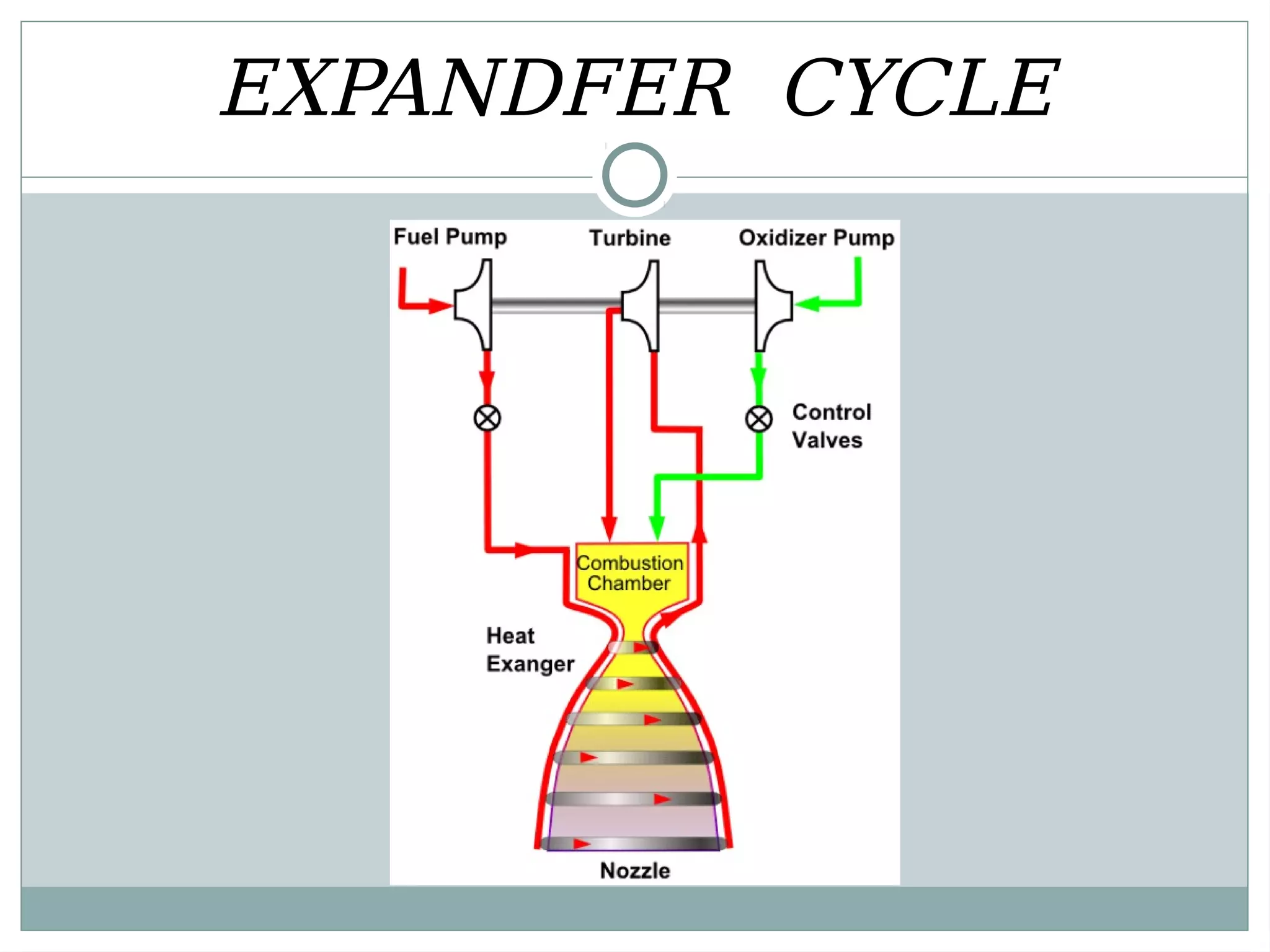 Introduction to Rocket propulsion | PDF