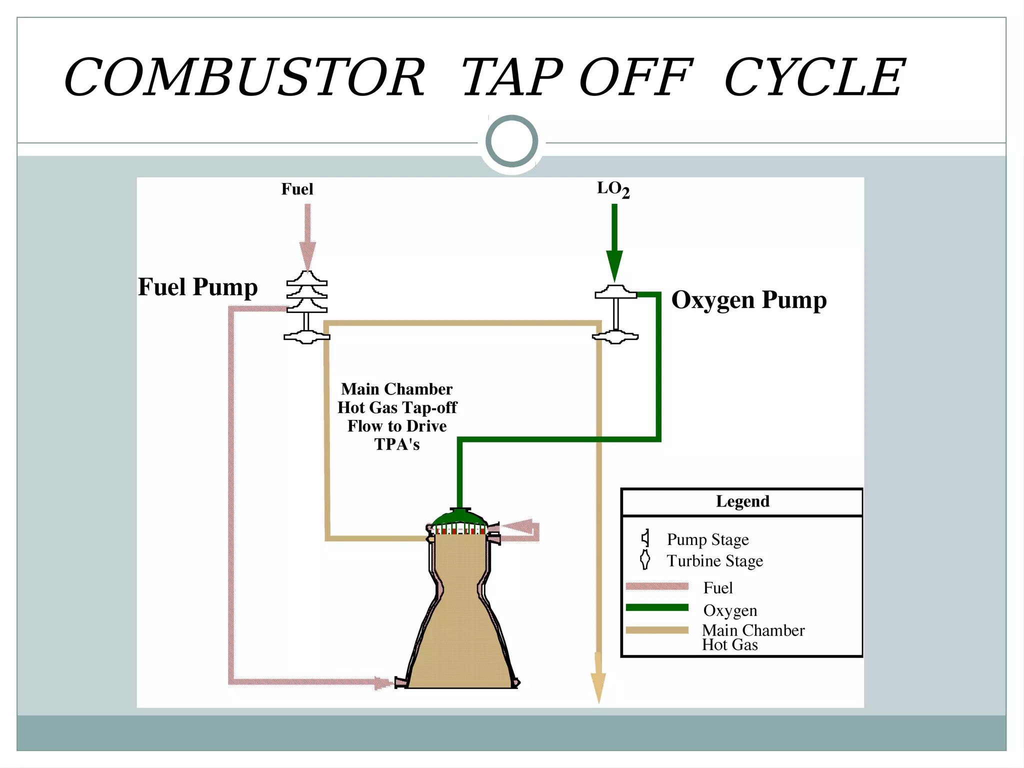 Introduction to Rocket propulsion | PDF