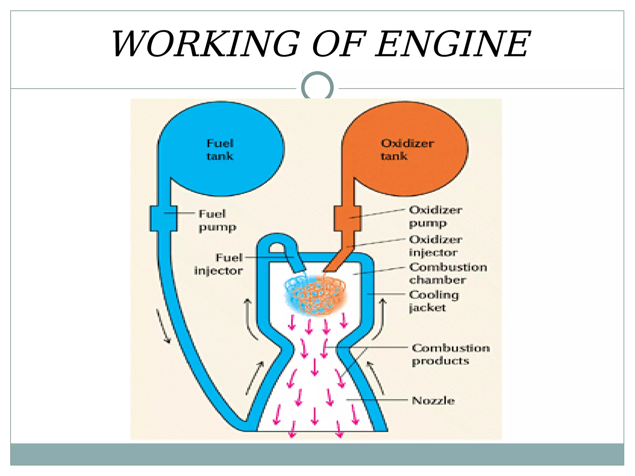 Introduction to Rocket propulsion | PDF