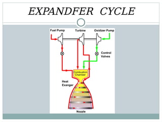 Introduction to Rocket propulsion | PDF