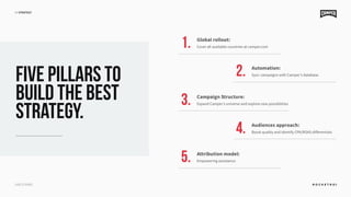 ROCKETROI for Camper | Level up the Journey. | PPT