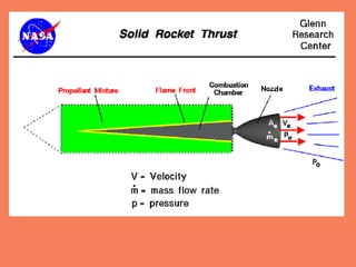 Rocketry Basics | PPT