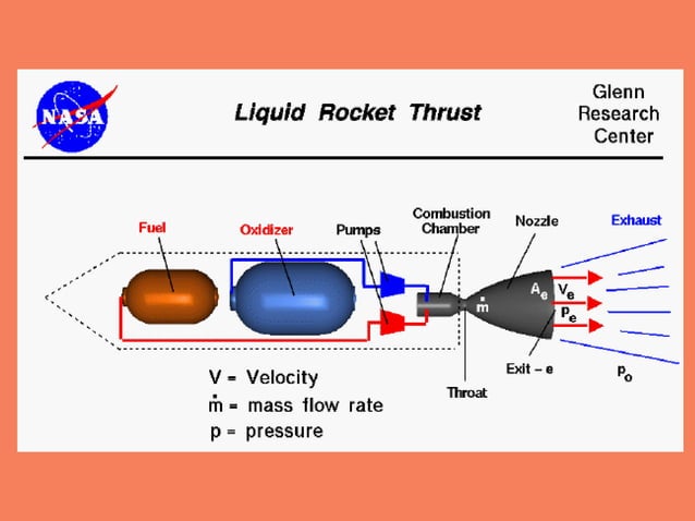 Rocketry Basics | PPT | Chemistry | Science