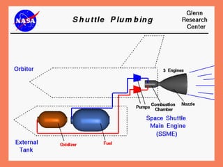 Rocketry Basics | PPT