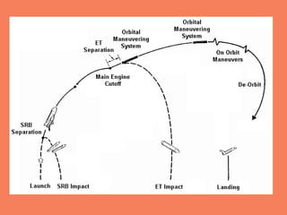 Rocketry Basics | PPT