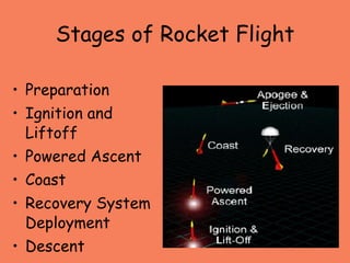 Rocketry Basics | PPT