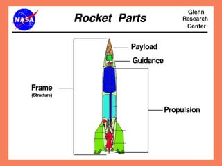 Rocketry Basics | PPT