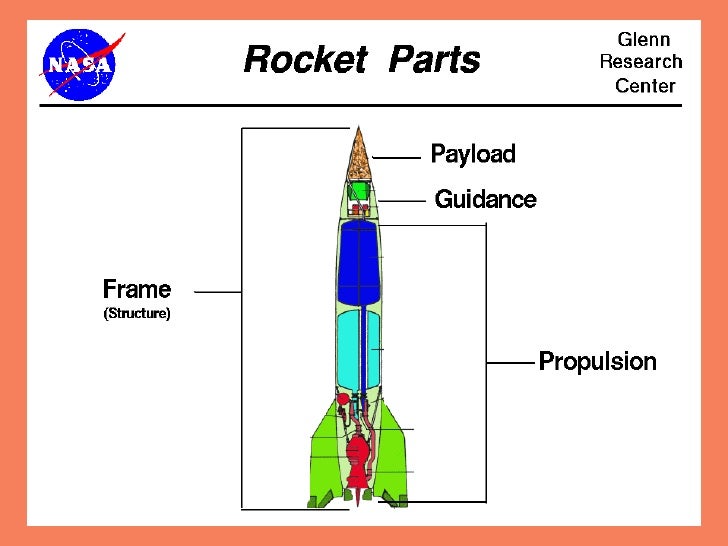 Rocketry Basics