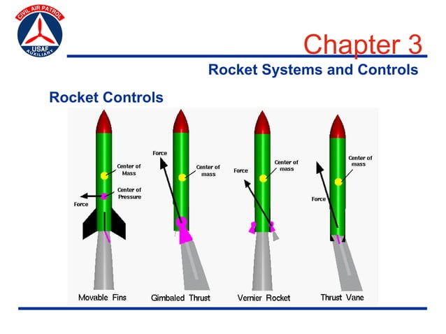 Rockets | PPT