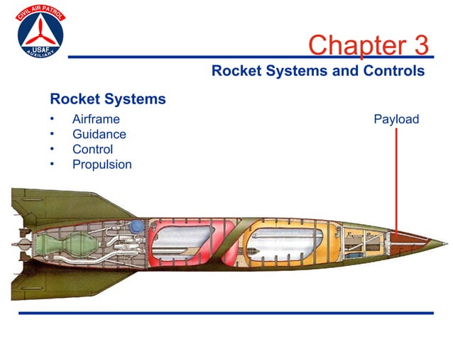 Rockets | PPT