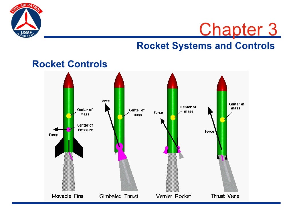Rockets
