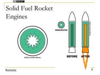 Rockets | PPT | Technology & Computing