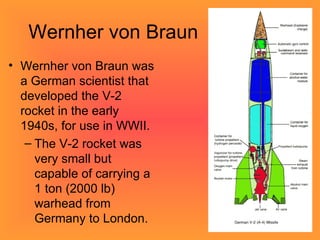 Evolution Of Rockets Nasa