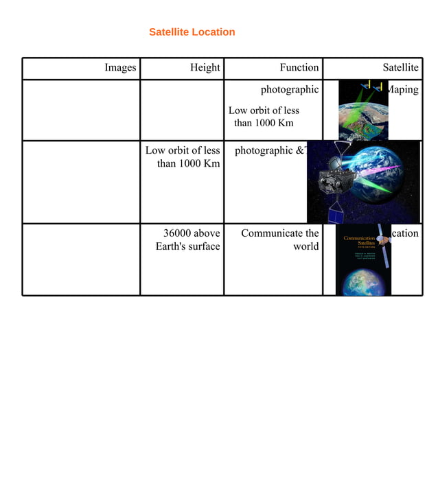 Rockets and satellites | PPT | Physics | Science