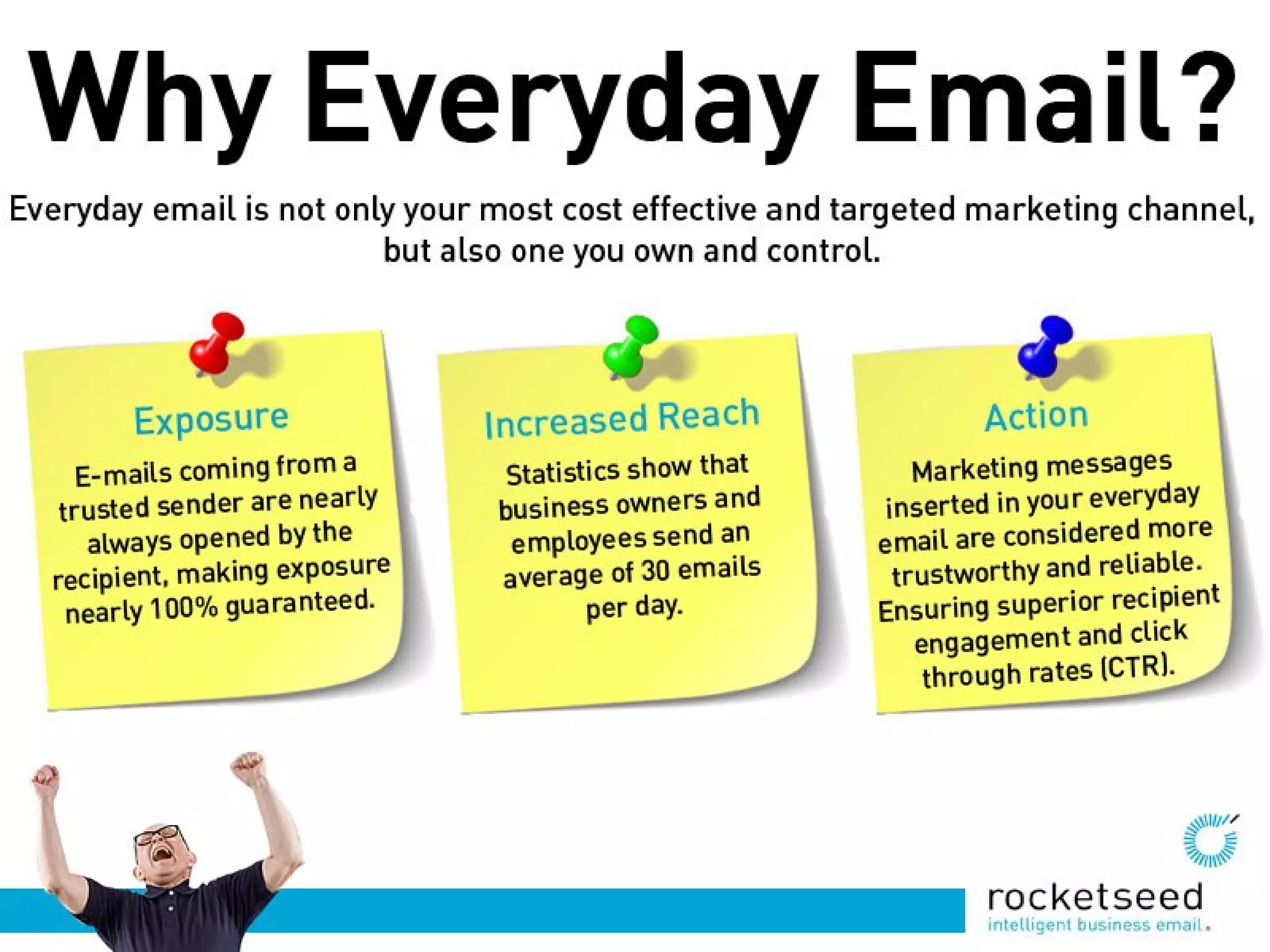 Intelligent Business Email | PPT