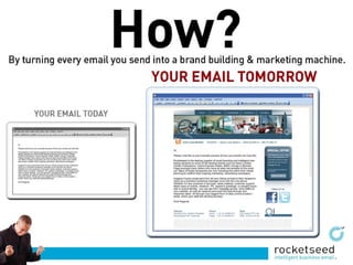 Intelligent Business Email | PPT