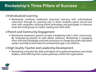 Rocketship education spokesperson training deck - final | PPTX