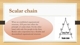 principle of management used in Rocket singh | PPTX