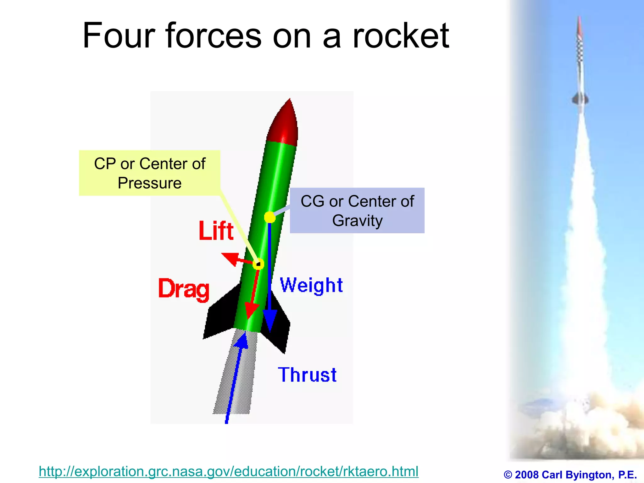 Thrust, Rocket Propulsion & Escaping the Grip of Gravity
