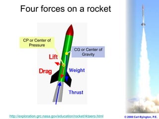 Thrust, Rocket Propulsion & Escaping the Grip of Gravity | PPT