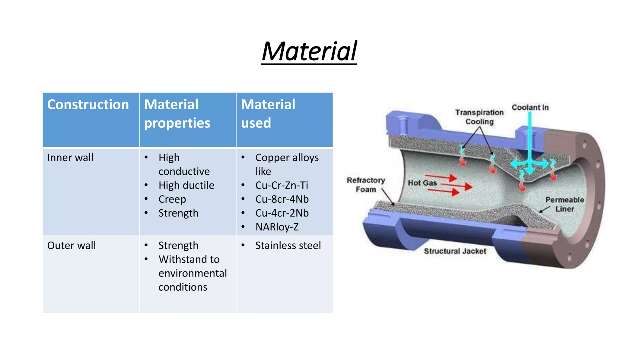 Rocket thrust chamber | PPT